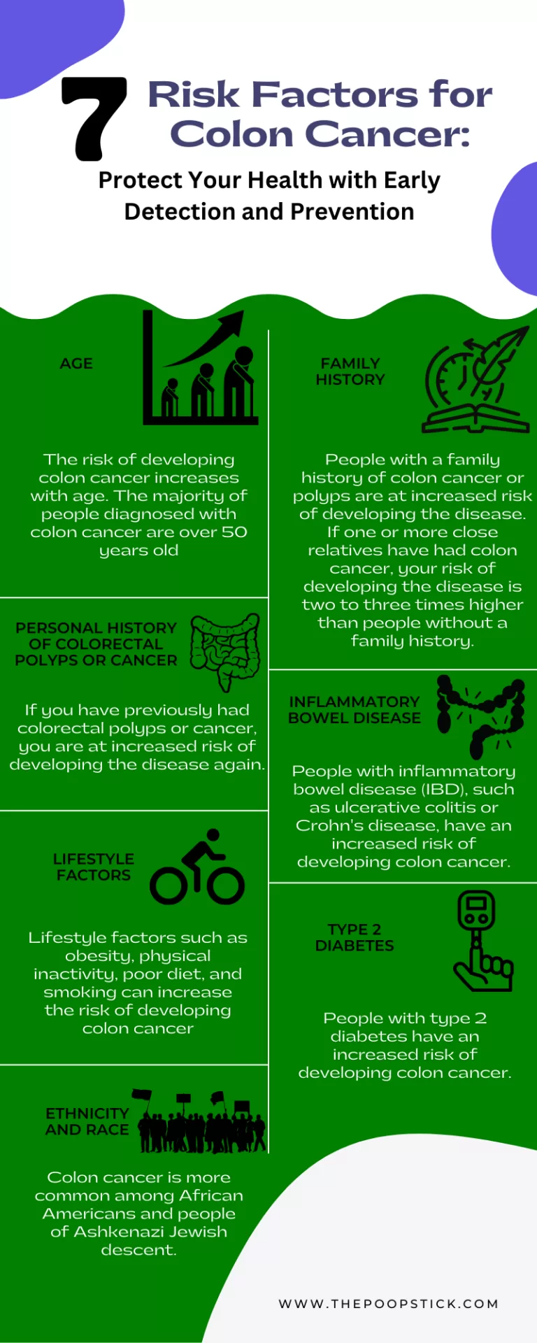 Understanding Colon Cancer: Risk Factors, Symptoms, Screening, and ...